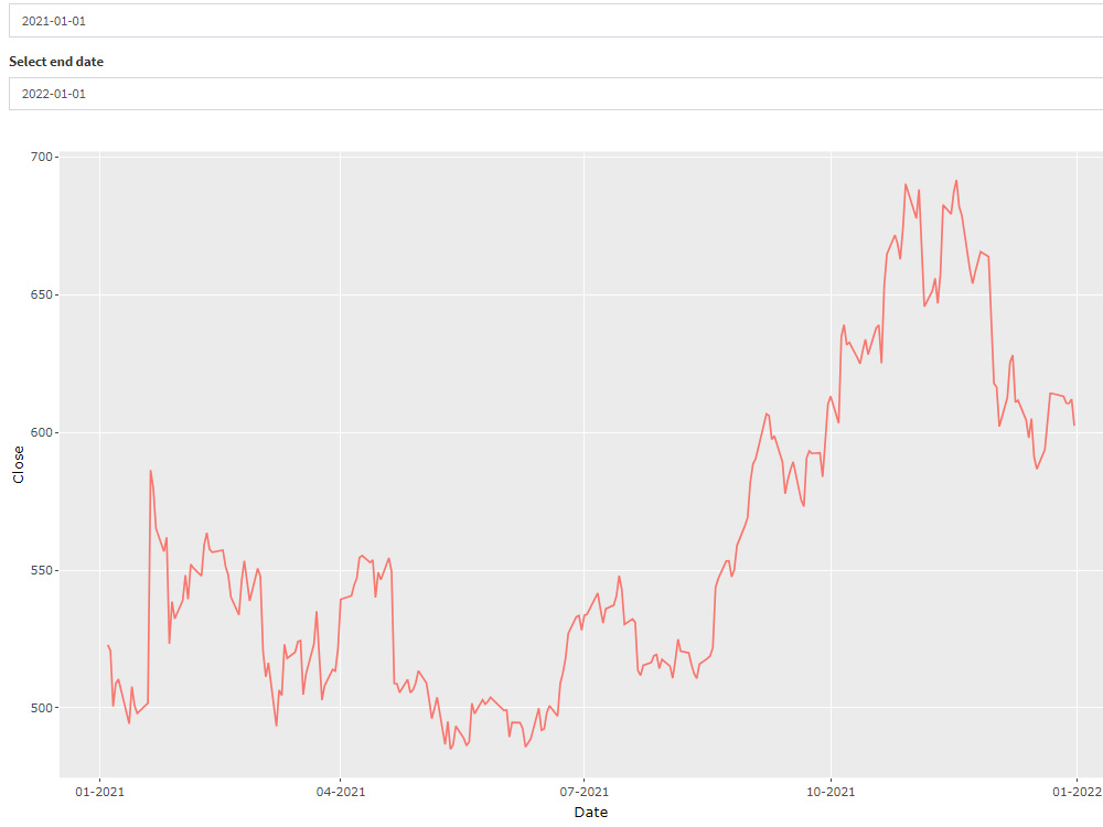 R Shiny Dashboard for your Data | Upwork