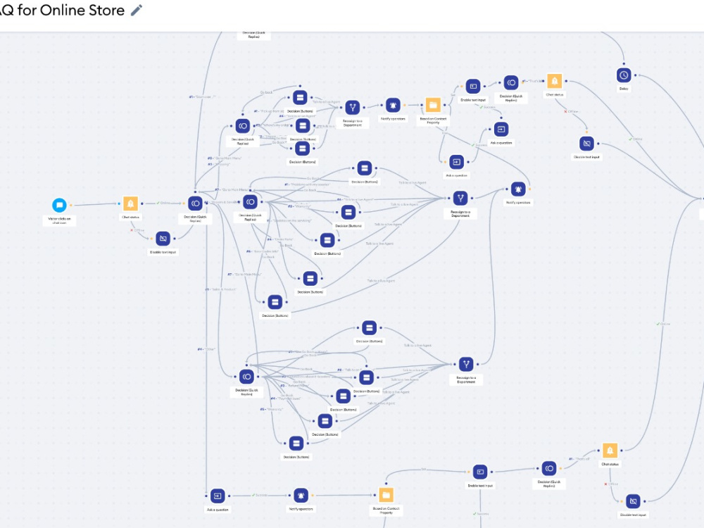 Zapier Expert For Advanced Business Workflow Automation Zapier