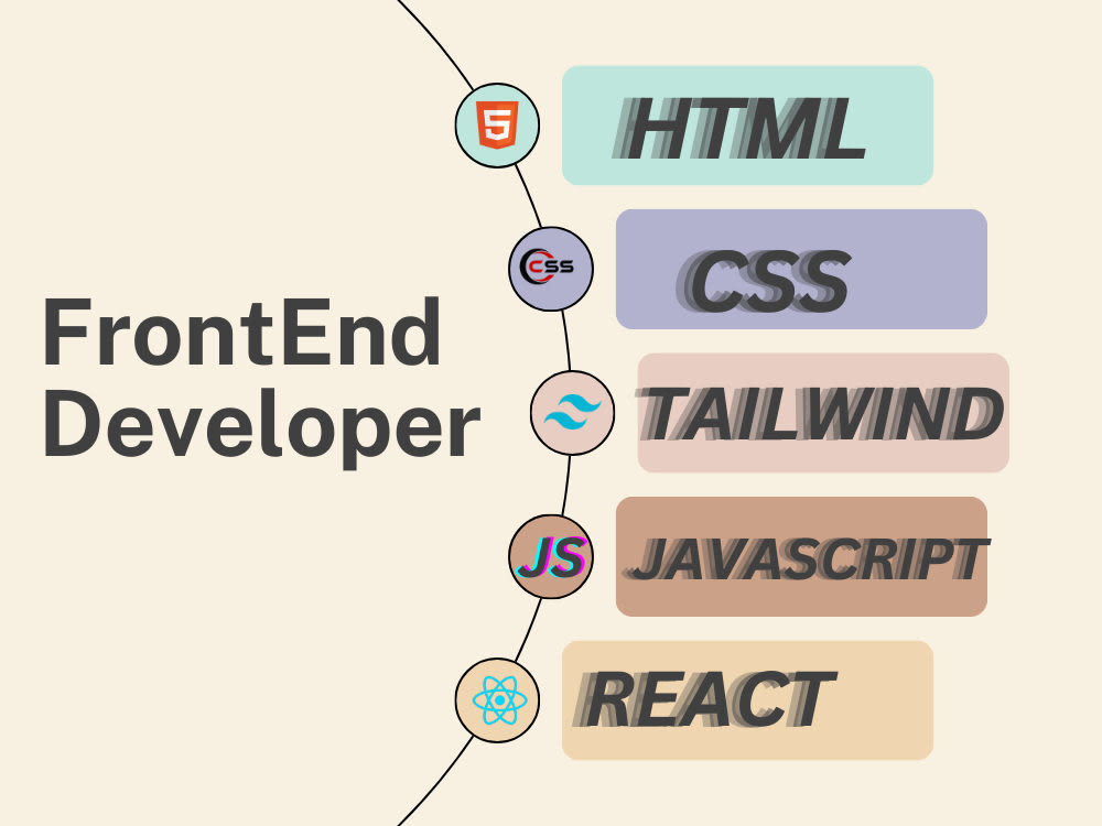 ReactJS|React Developer|Responsive Design|Dynamic Design|Frontend Developer | Upwork