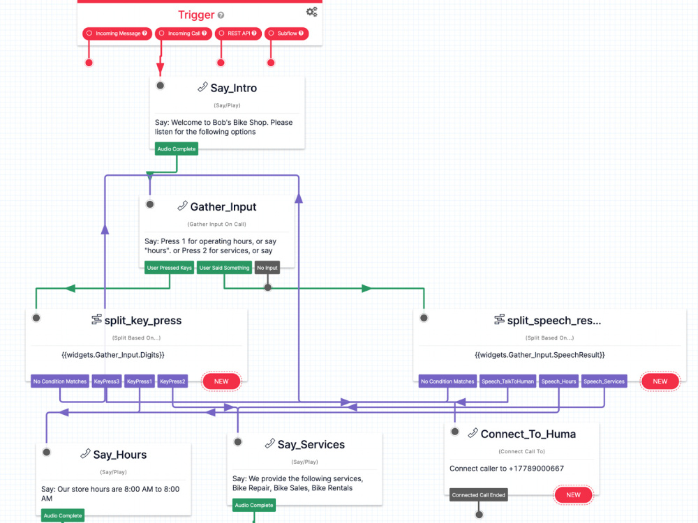 A customized IVR flow in Twilio Studio | Upwork