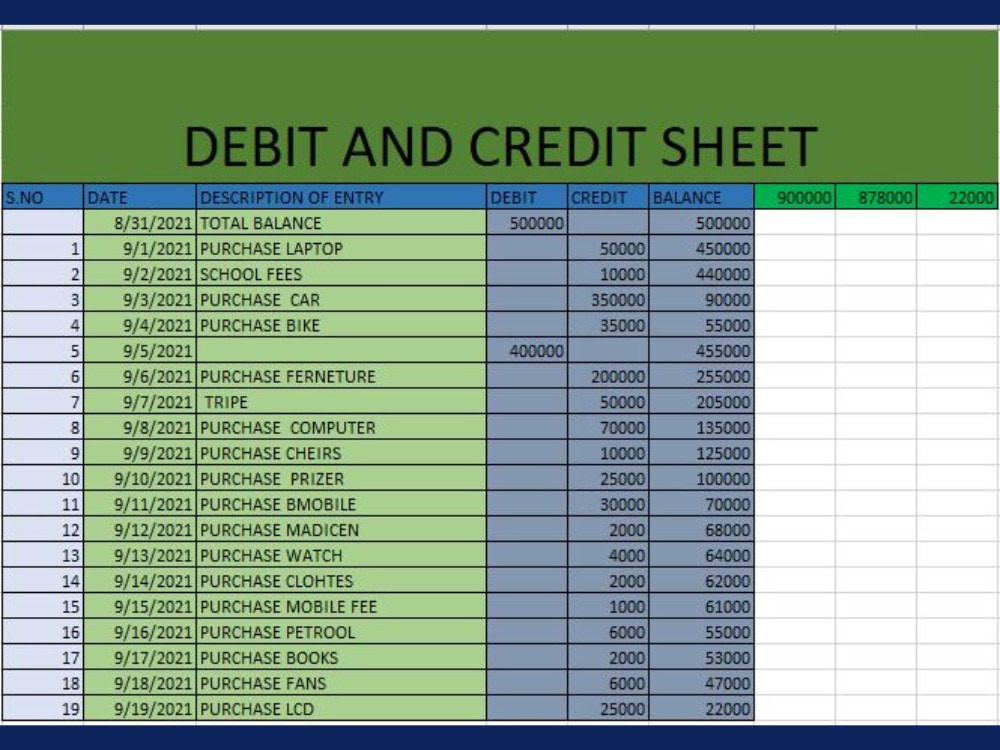 Data Entry, Web Scraping, Typing, Copy Paste, Web Research | Upwork