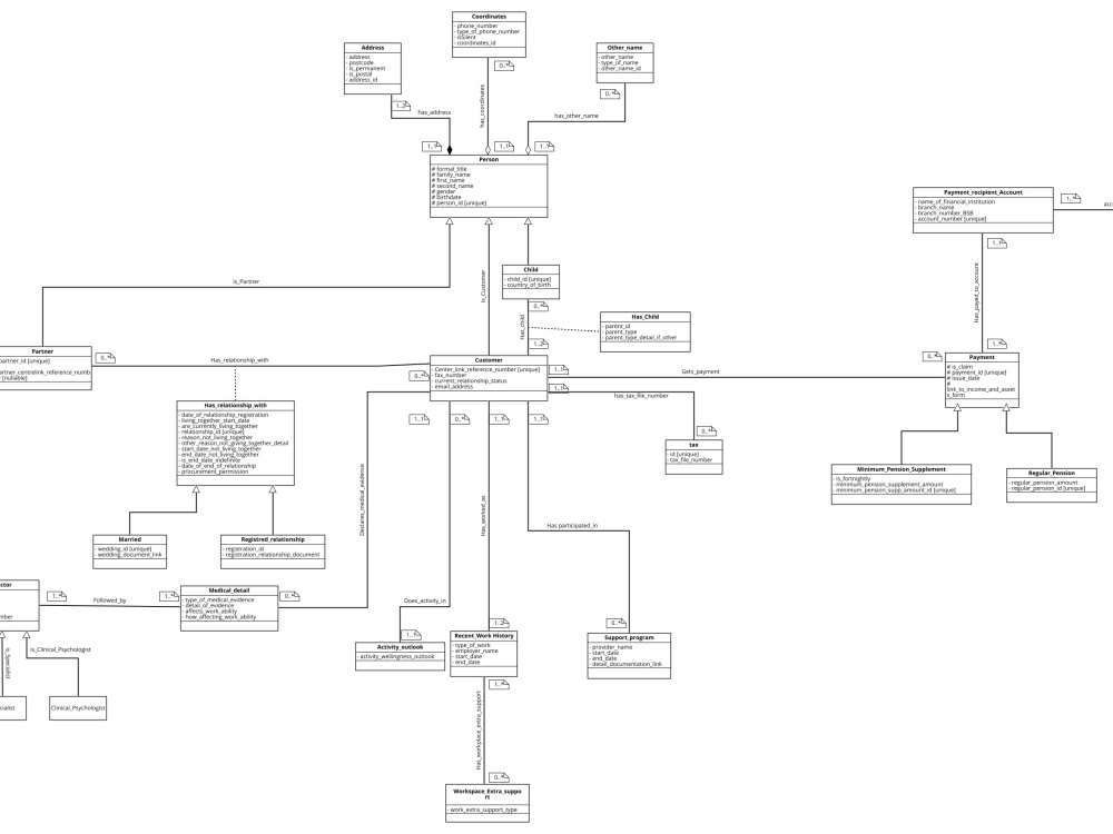 Your database model respecting all Normal forms and standards | Upwork