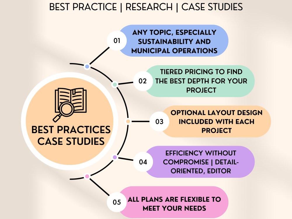Best Practices or Case Study Research | Upwork