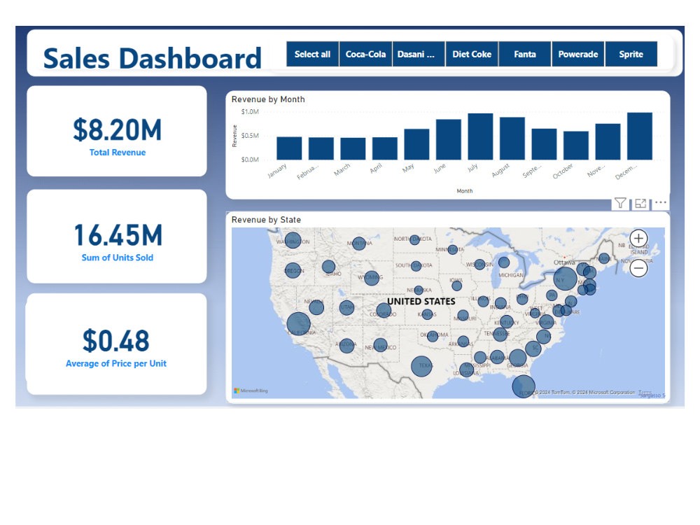 Customized Power BI Dashboards including AI Analysis | Upwork