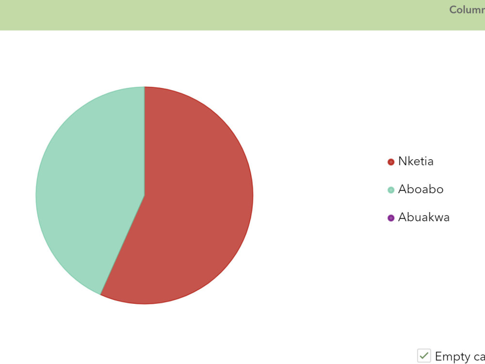 An interactive dashboard for Monitoring and Visualization | Upwork
