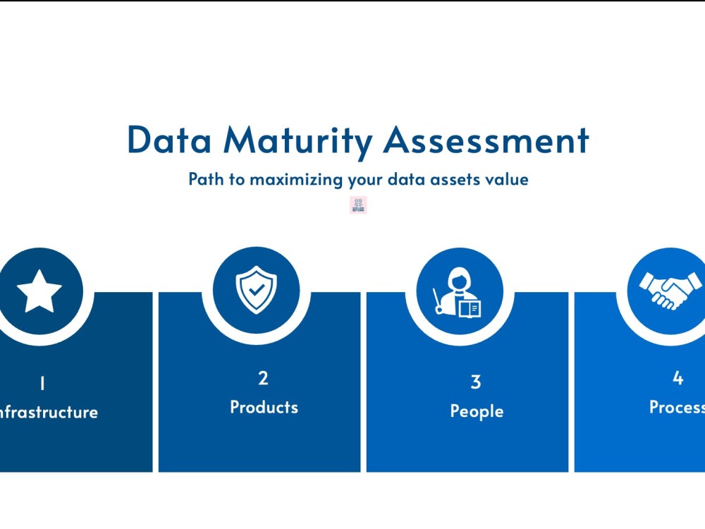 An assessment of your data maturity and a bespoke data strategy | Upwork