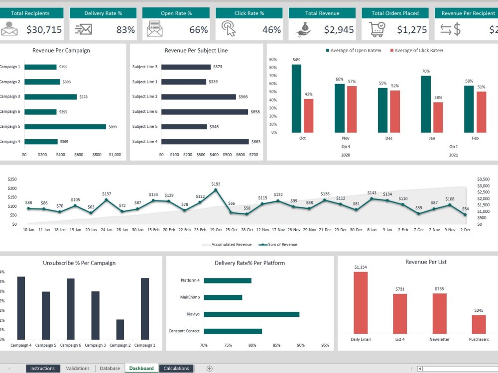 Email Campaign Management Excel Template | Upwork