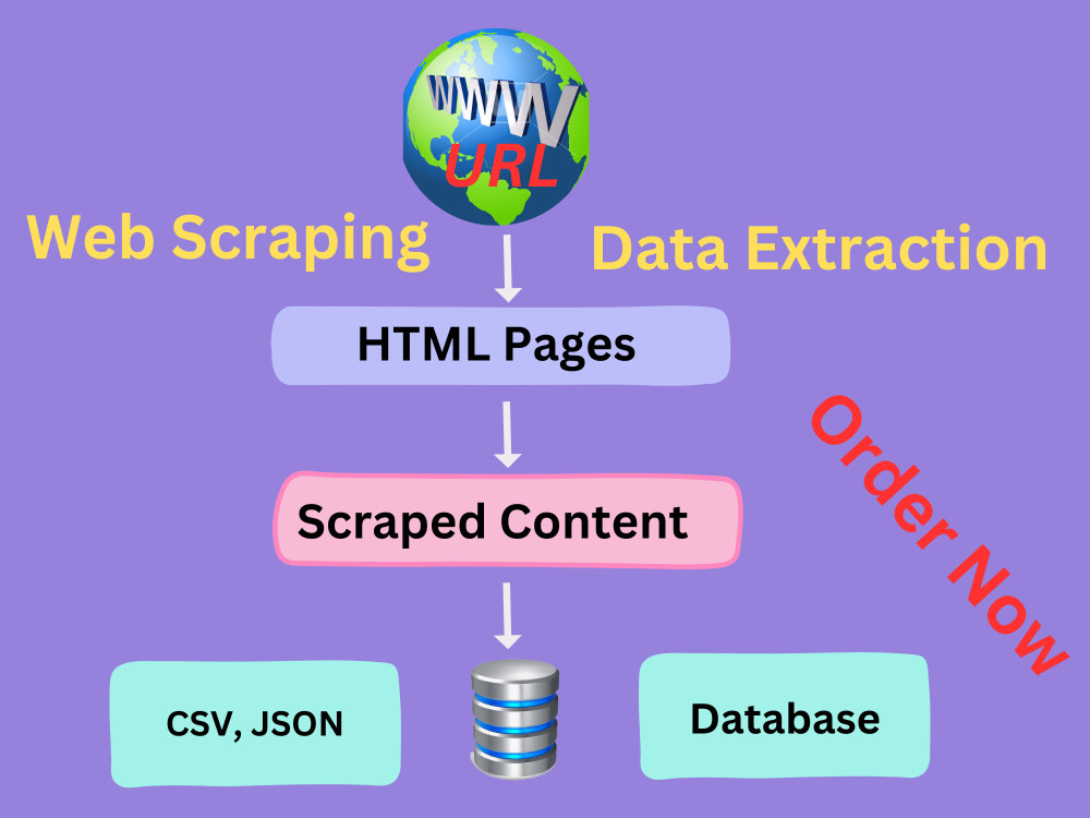 Web Scraping, Data Extraction, and Data Scraping [24 hours] | Upwork