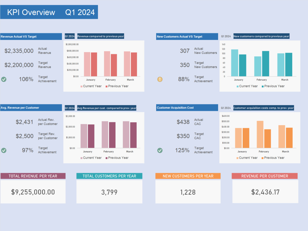 Tableau & Excel & Google Sheets Dashboards with Pivot & Graphs | Upwork