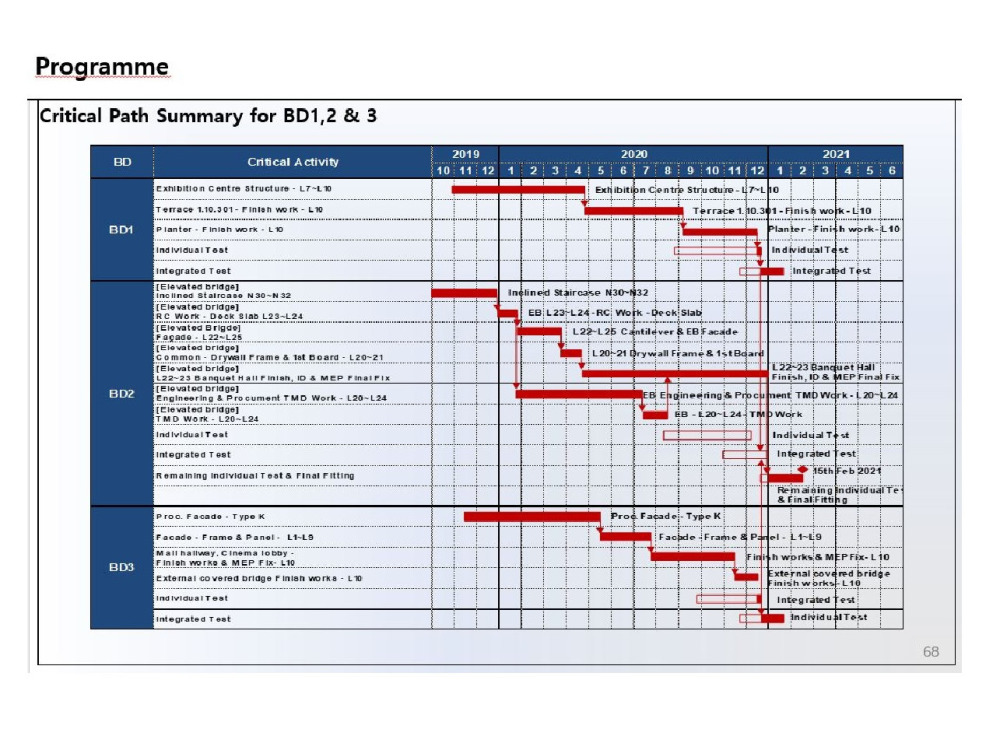 Expert Scheduling With Primavera P6 Ms Project And Power Bi Upwork