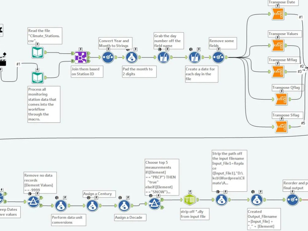 Required Alteryx workflow developer | Upwork