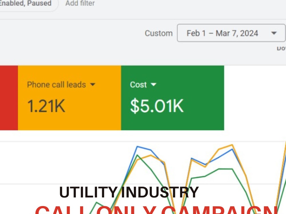 Google Ads Call Only Campaign setup for your Business To Get More Calls ...