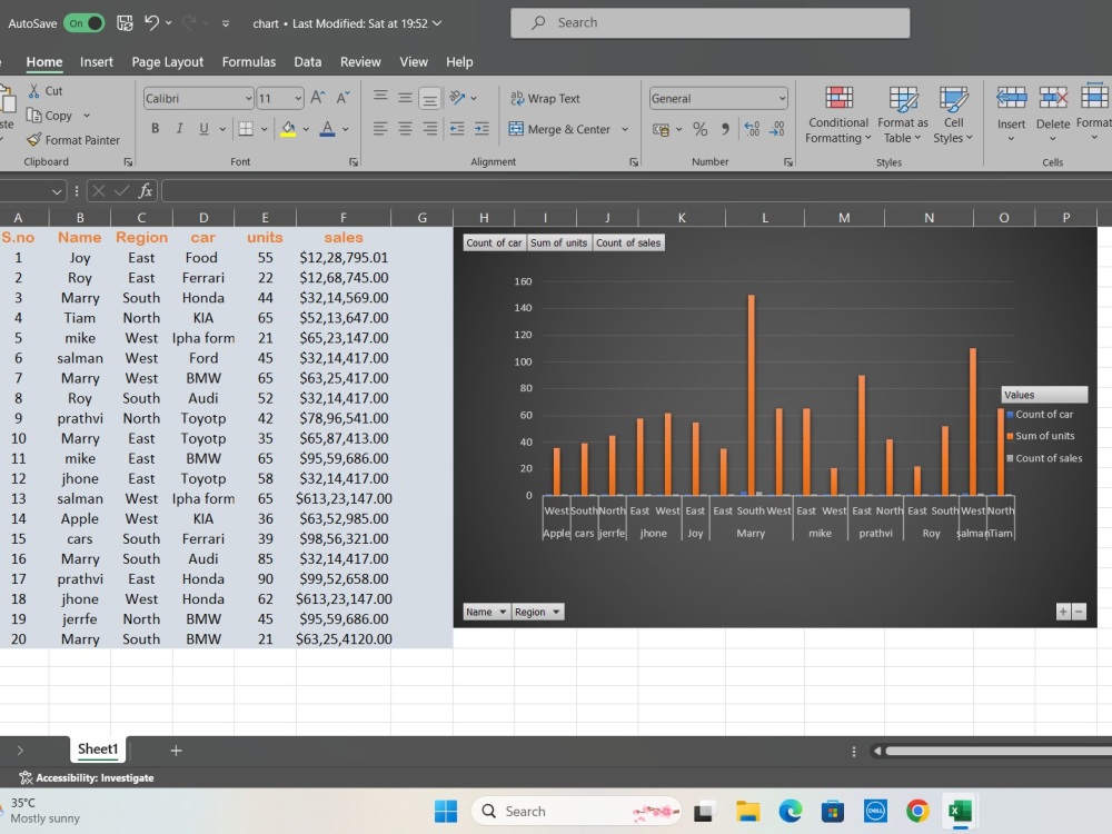 Data Analyst Excel.Cleaning ,creating charts, pivote and Organizing ...