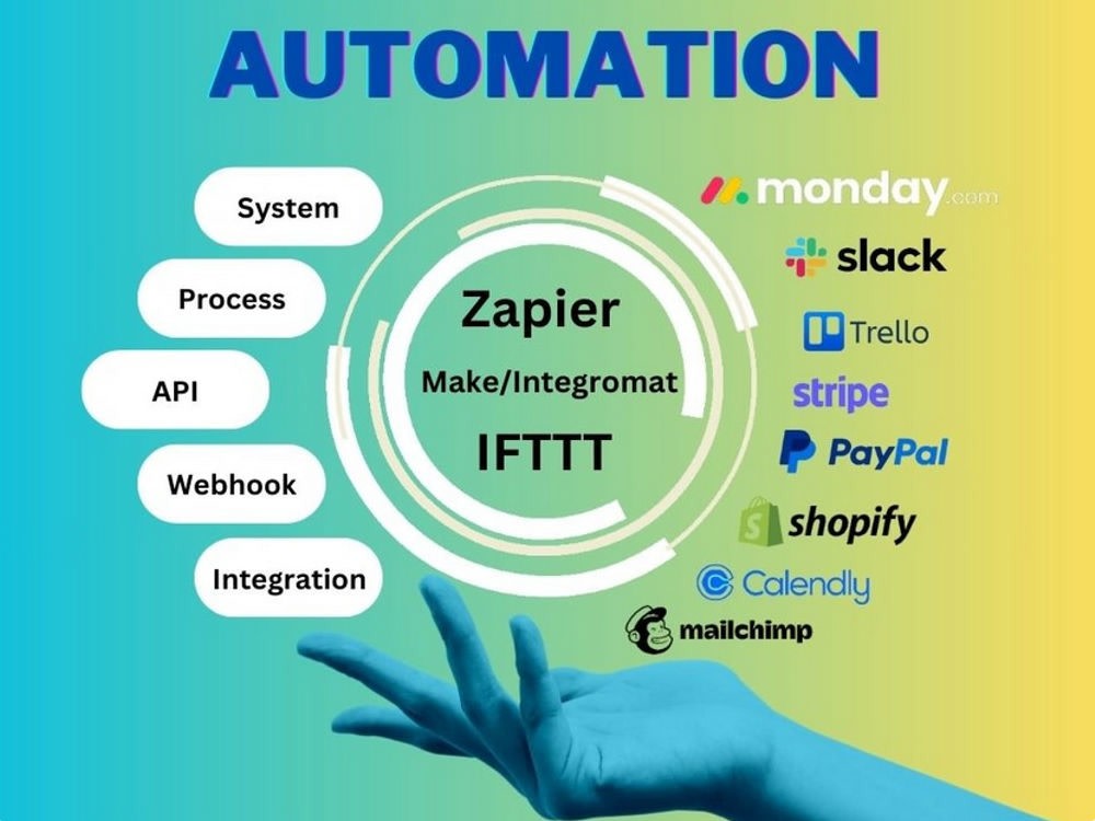 Automation Pro + Certified Zapier Expert | Upwork