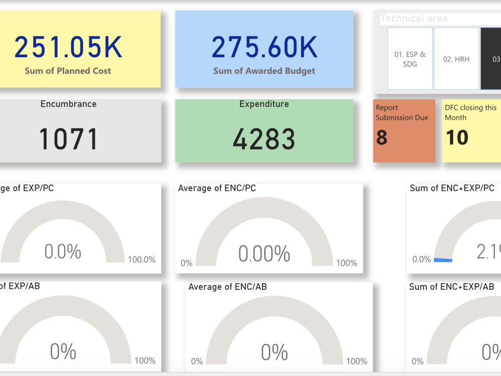 Donor Fund Management Dashboard | Upwork