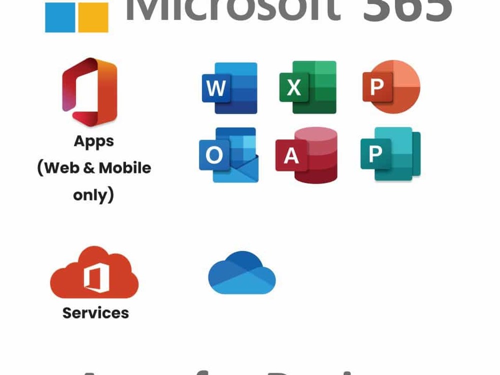 A perfect M365 setup for your organization with Microsoft best practice ...
