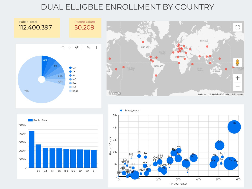 Looker Studio Interactive Dashboard Visualization | Upwork