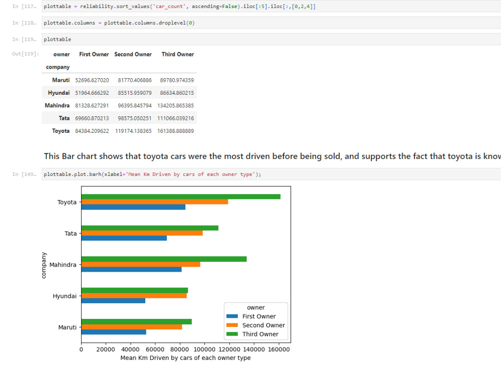 Data analysis with python and machine learning | Upwork