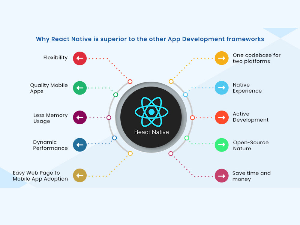 A fantastic React Native mobile application | Upwork