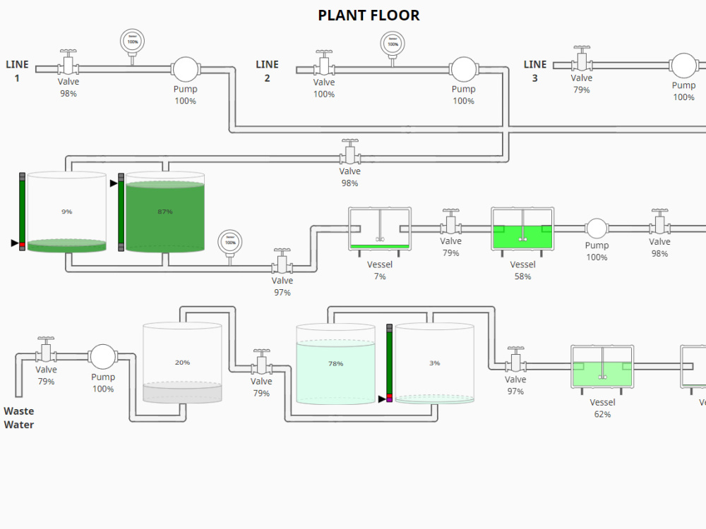 SCADA & HMI development of Industry 4.0 project | Upwork