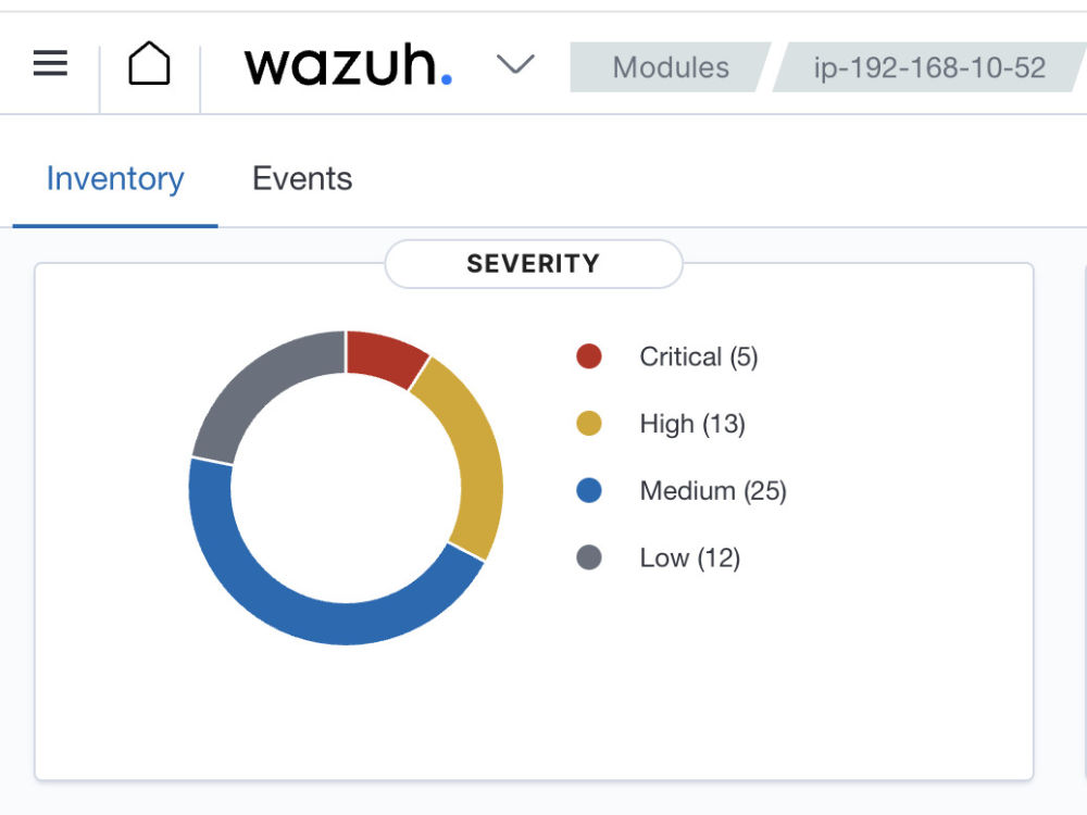 Professional Wazuh Setup and Ongoing Maintenance for Secure IT ...