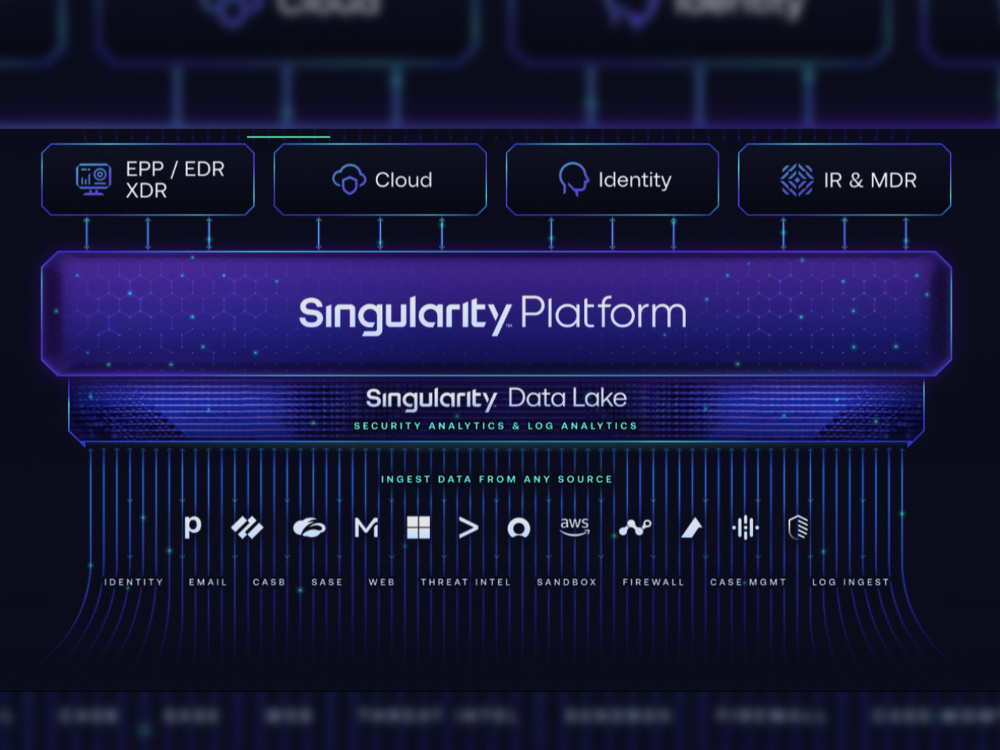 SentinelOne and CorwdStrike EDR Configuration, Installation and Support | Upwork
