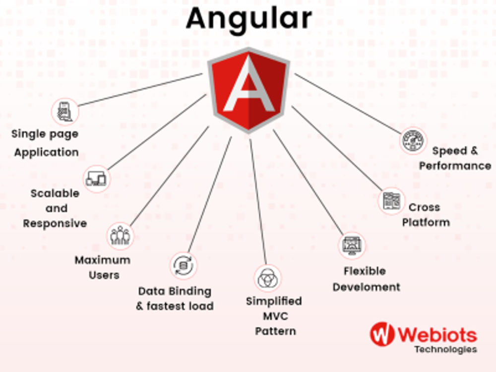Angular Developer | Front End Developer | Angular Material | Angular JS | Upwork