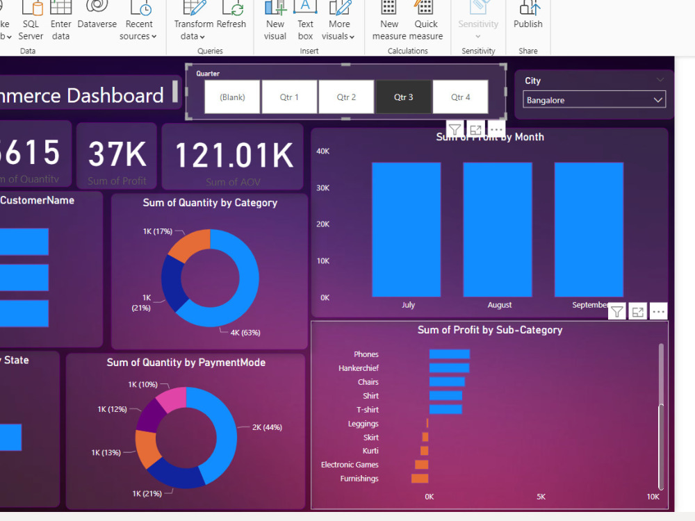 A power bi dashboard | Upwork