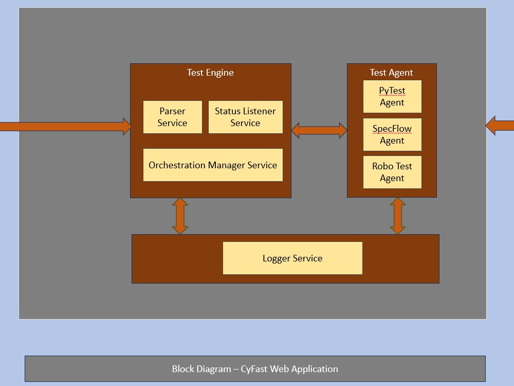 Microservice based architecture with good quality code deployed in AWS | Upwork