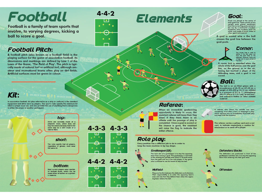 An Eye Catching Infographic Design Upwork