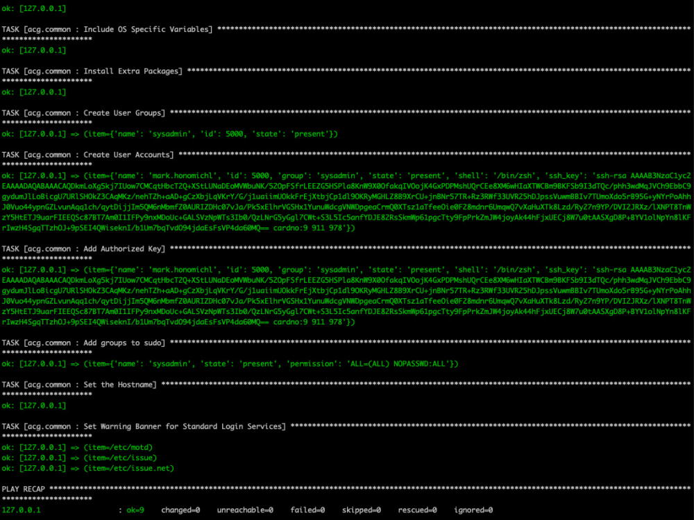 A Complete Ansible Role Upwork