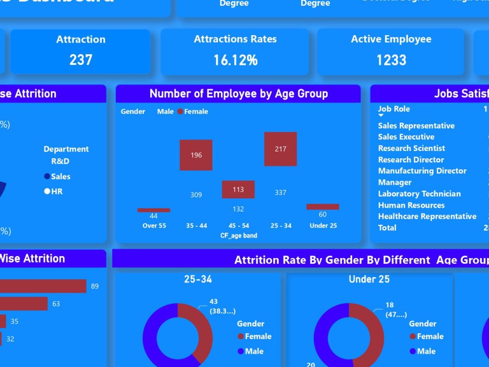 Data Visualization Dashboards Graphs Charts Pivot Tables And Data Analysis Upwork