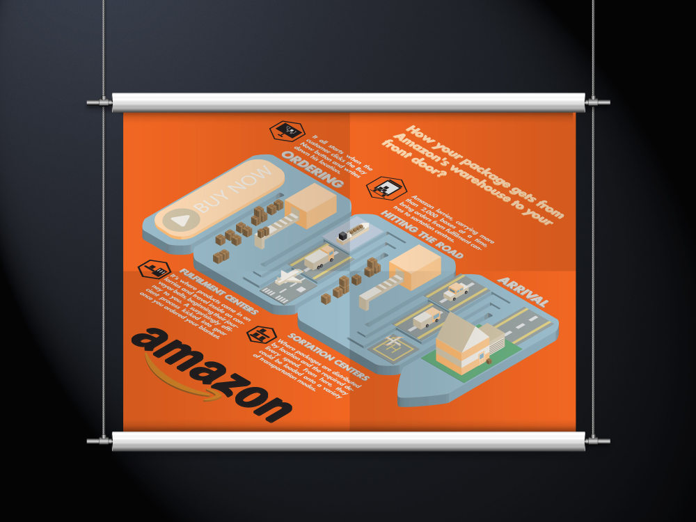 An eye catching Infographic Design | Upwork