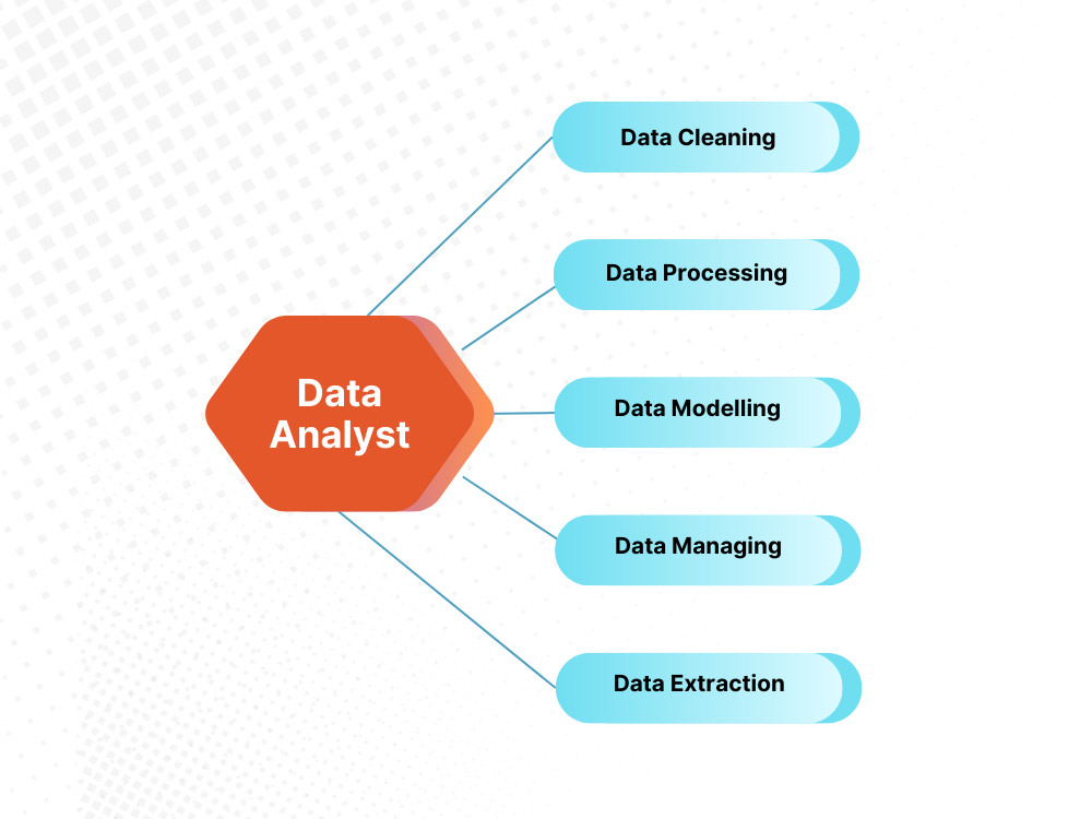 Data Visualization Dashboard Graphs Charts Pivot Table Data 7398