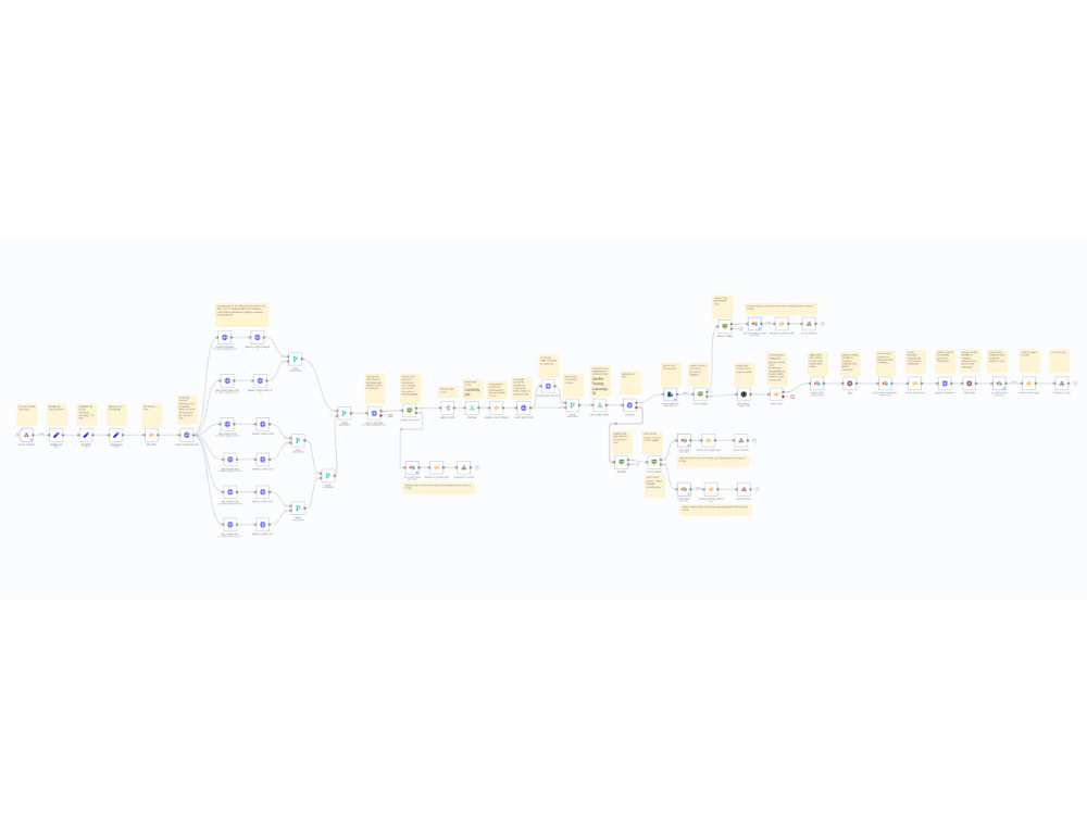 Advanced N8n Workflow Automations Upwork