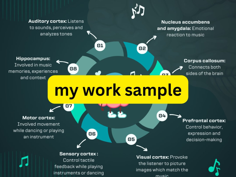 Infographics and Mind Maps for Enhanced Understanding | Upwork