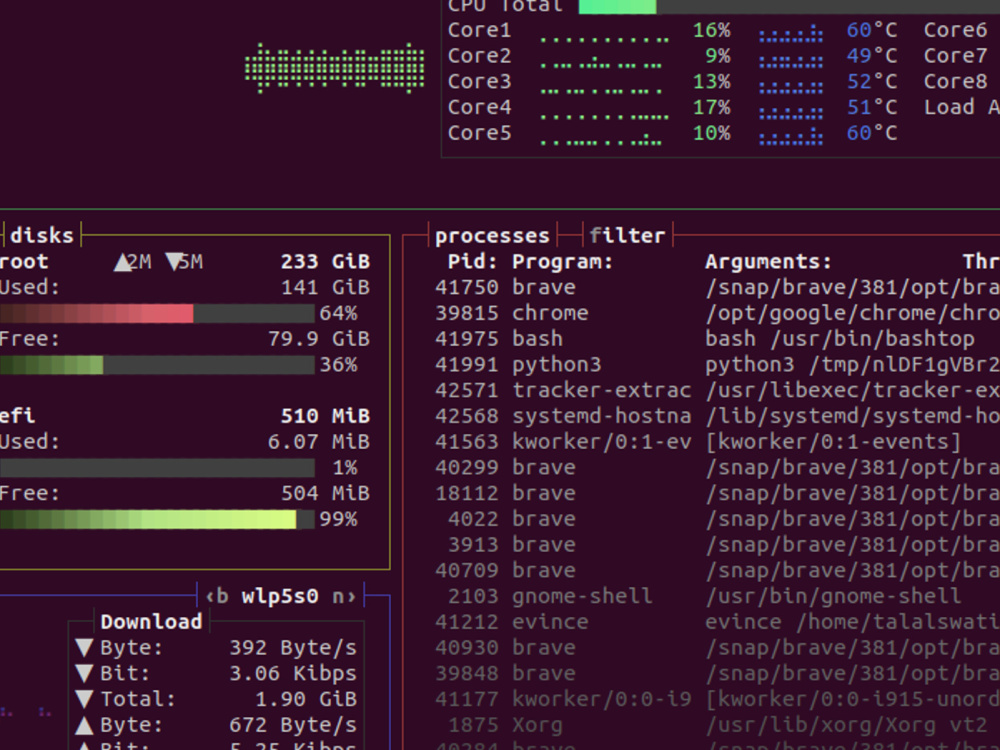 Secure And Scalable Server Deployment With Docker Nginx And Pipeline
