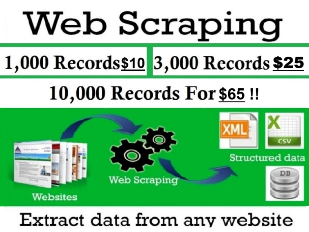 Web scraping - up to 60k records a day | Upwork