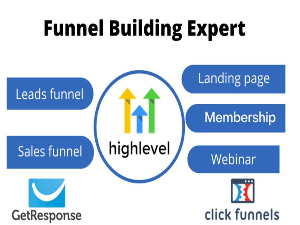 Gohighlevel landing page, go high level sales funnel, ghl website ...