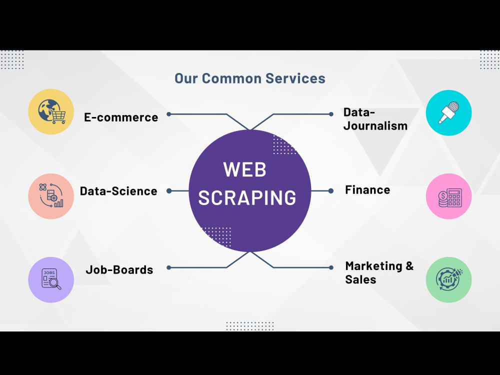 Data Scraping Extraction Web Scraping Data Mining From Any Source
