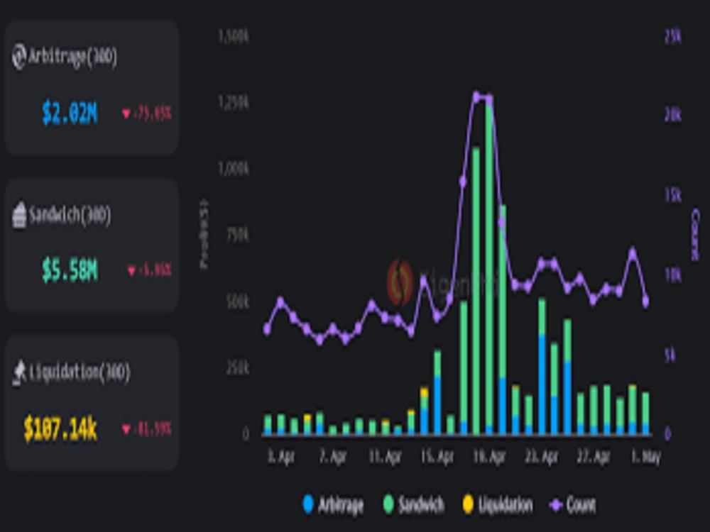 Sandwich bot, mev bot on solanabinance arbitrage bot, solana telegram ... Sandwich bot, mev bot on solanabinance arbitrage bot, solana telegram ...