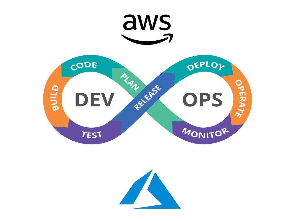 DevOps pipeline Services for AWS & Azure | Upwork