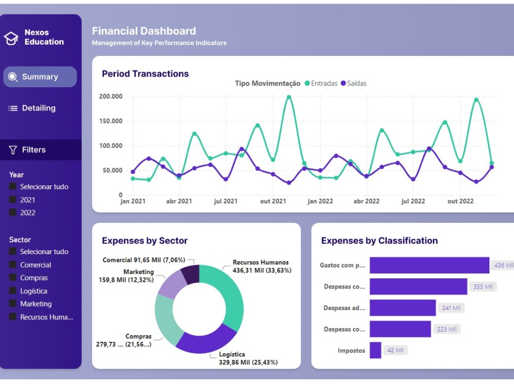 Financial Dashboard in Power BI: Personalized and interactive dashboard | Upwork