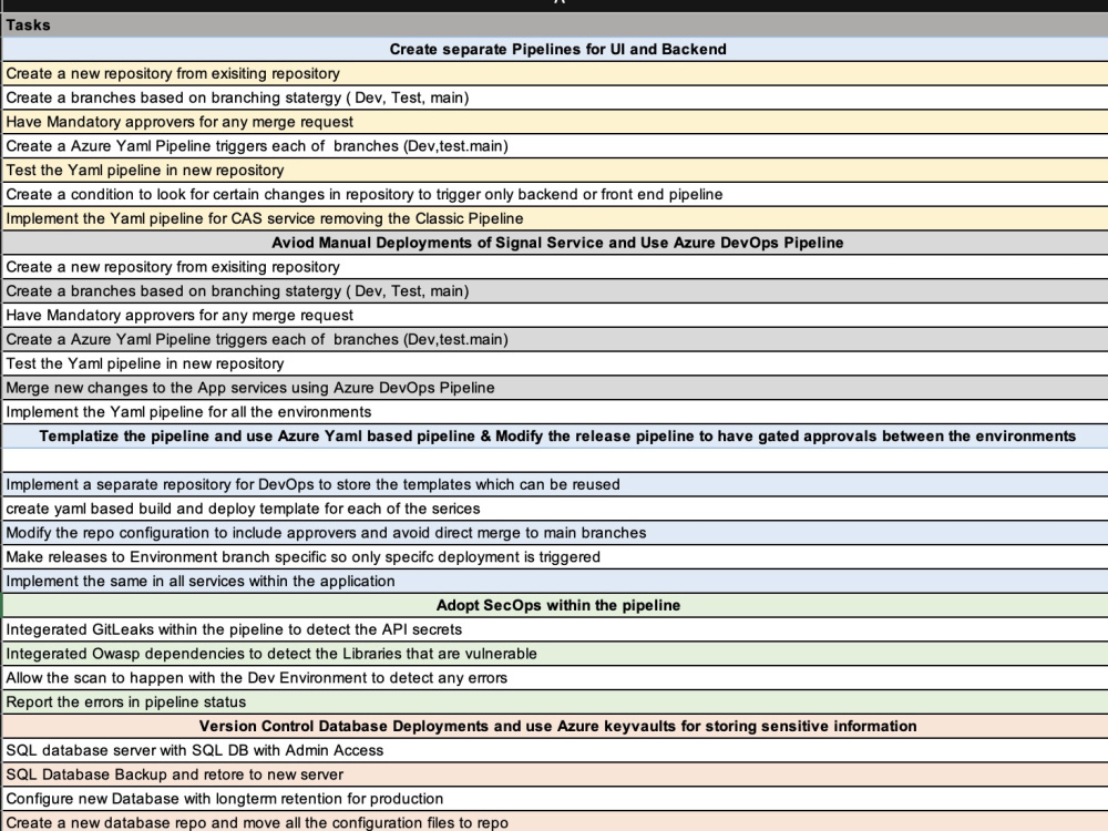 Cloud infrastructure DevOps for Azure with Infrastructure as a Code ...