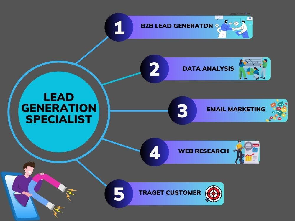 B2B Leads for your targeted niches | Upwork