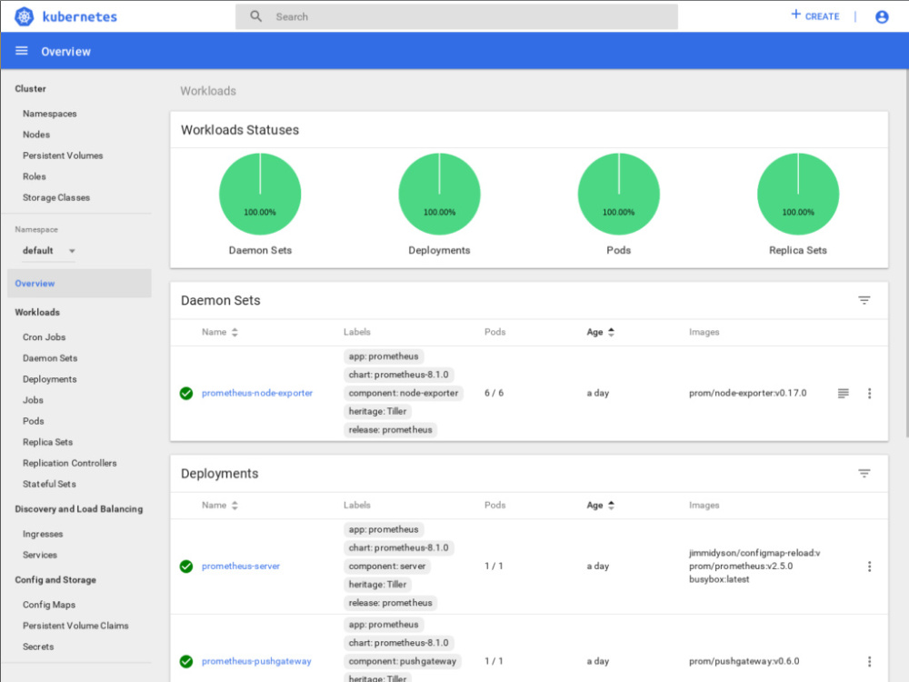 Kubernetes Cluster Deployed on Premise | Upwork