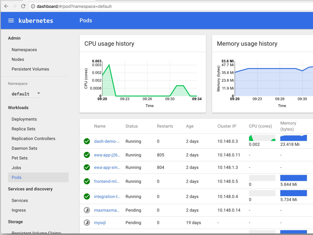 Kubernetes Cluster Deployed on Premise | Upwork