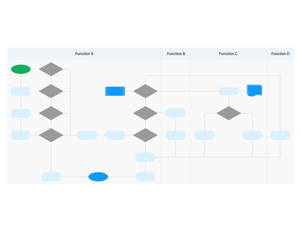 Expert flowchart diagram designs for process maps, workflows, org ...