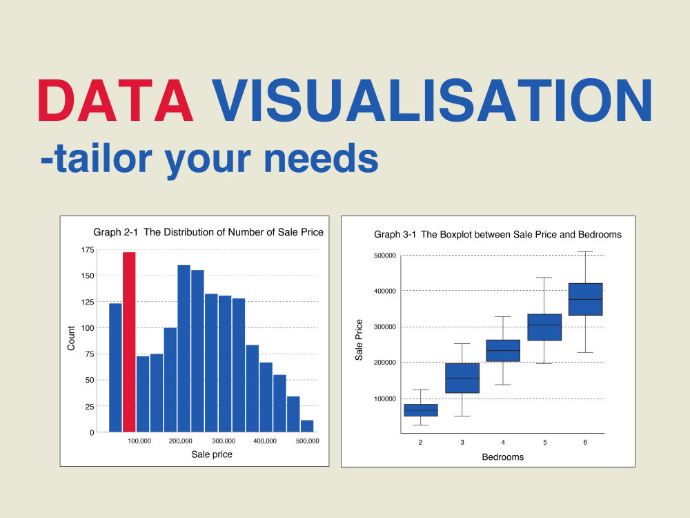 Data cleaning, visualisation, analysis and prediction with Python | Upwork