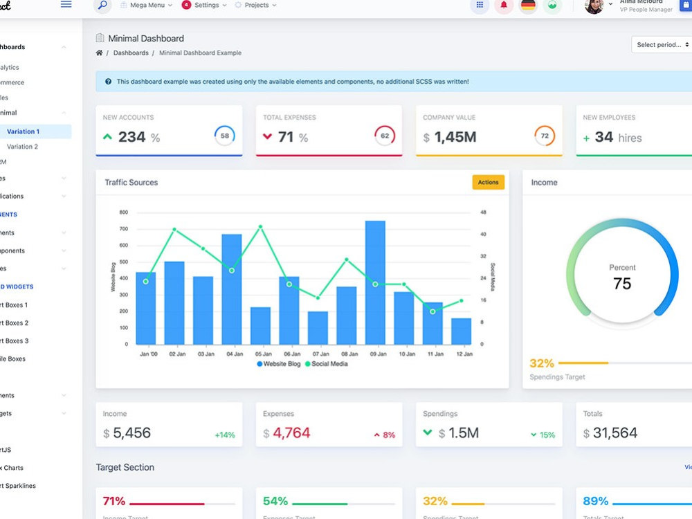 Custom Dashboard Solutions or Dynamic Dashboard Design | Upwork